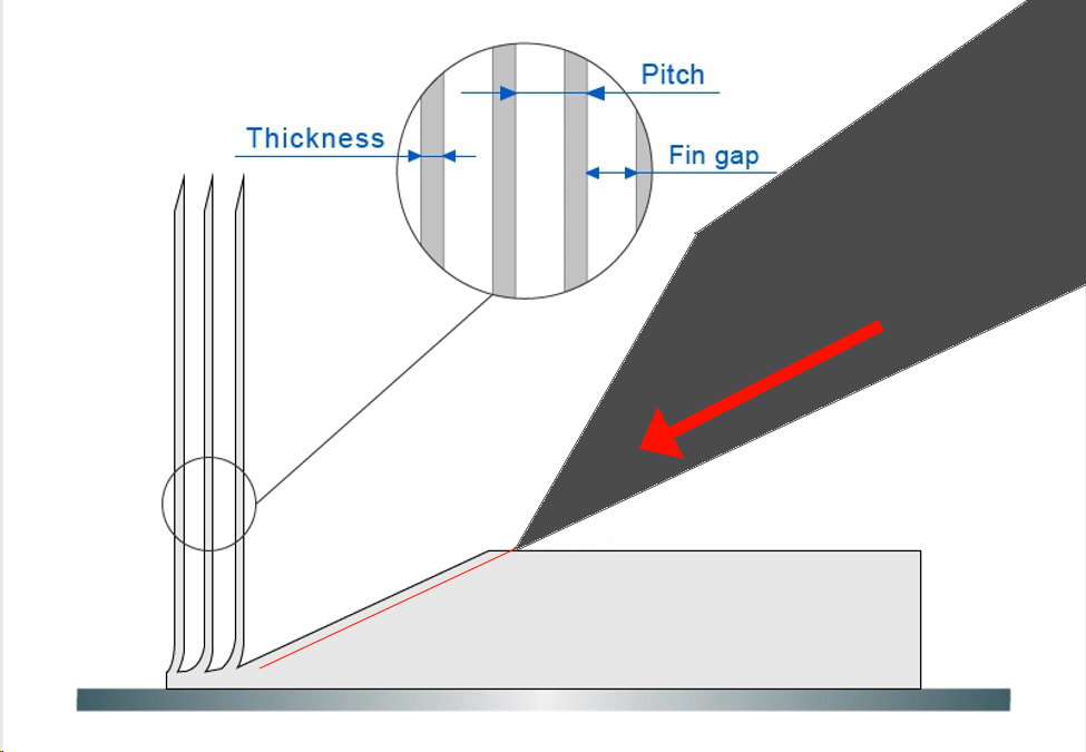 Heat Sink Fin Skiving Technology,heat sink fin skiving machines,heat ...